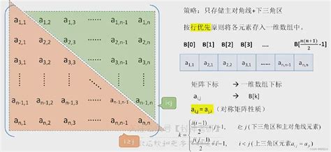 邻接矩阵法相邻矩阵 Csdn博客
