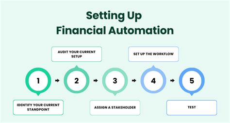 Automation In Finance How Automation In Finance Boosts Efficiency