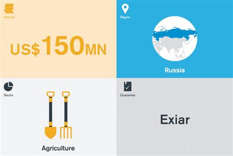 Russian Agri Firm Gets Us150mn For Exports Global Trade Review Gtr