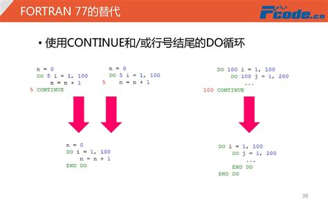 Fortran 实用编程 系列视频教程 Fortran Coder 研讨团队 ppt download