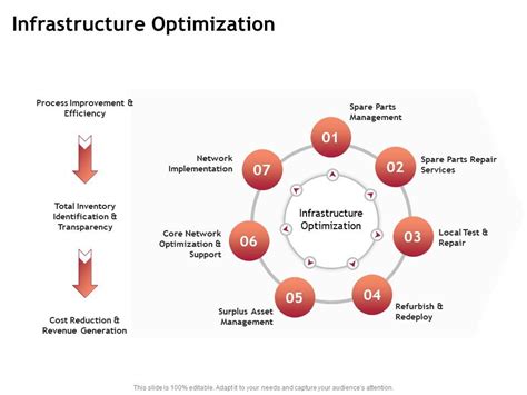 Performance Measuement Of Infrastructure Project Infrastructure