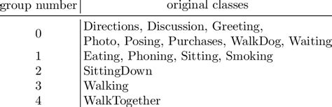 Groups Of Actions Of Human M Dataset For Training The Action
