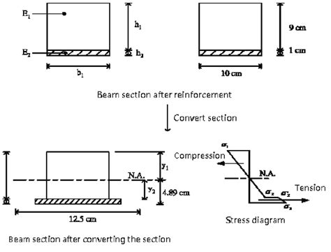 Rpc Convert Section Method Download Scientific Diagram