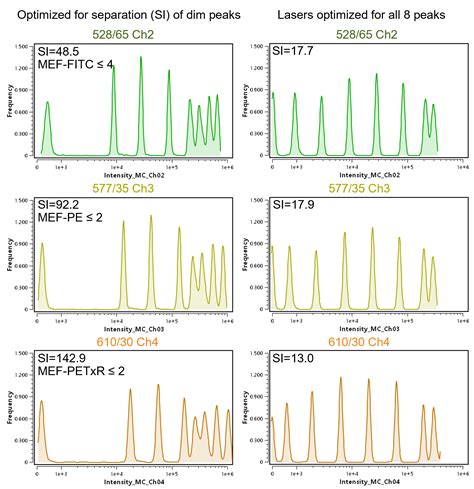 Imagestream Cytek Biosciences