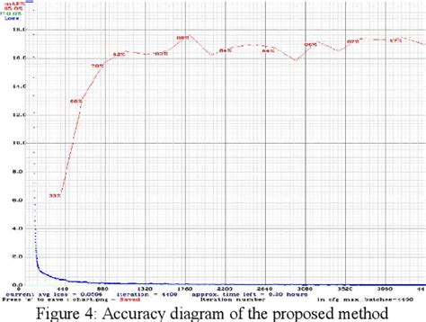 Figure 4 From An Improved Drone Detection Method Using Deep Learning