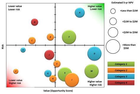 Examples Of Bubble Type Diagram For Portfolio Selection