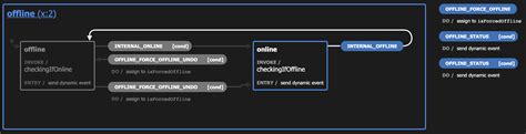 Github Jaetaskxstate Offline Machine Offline Machine For Xstate