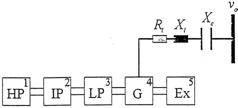 A Schematic Diagram For A Series Capacitor Compensated Single Machine Download Scientific