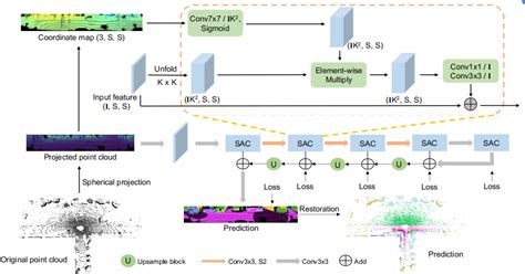 【3d点云】分割算法总结（一）3d点云分割 Csdn博客
