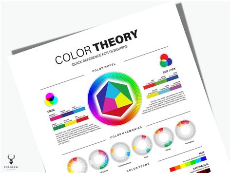 Color Theory Wheel Poster Cmyk Rgb Colors Guide Wheel Poster Etsy