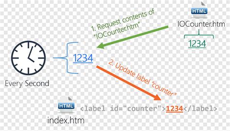 Marca Javascript Siemens Data Jquery ângulo Texto Png Pngegg
