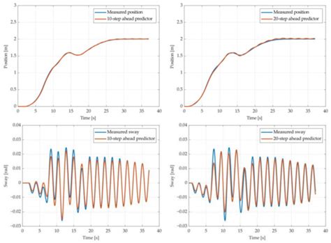 Sensors Free Full Text Multi Gene Genetic Programming Based