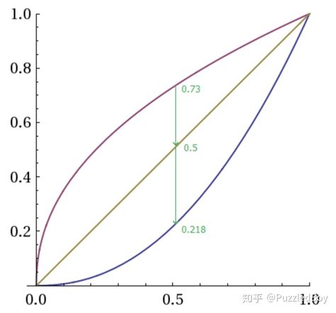 gamma、linear、srgb 和unity color space，你真懂了吗？ color space linear srgb csdn博客