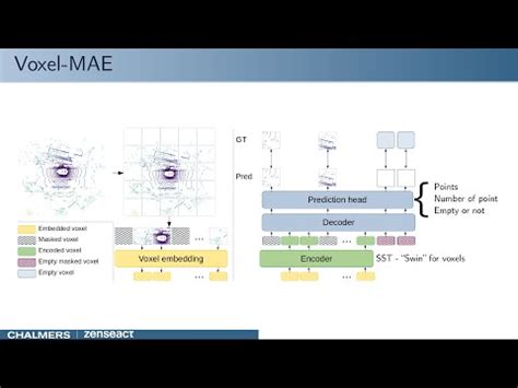 GitHub Georghess Voxel Mae Code For The Paper Masked Autoencoders For Self Supervised