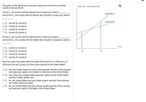 Solved The Graph On The Right Shows Output Per Capita Over Chegg Com