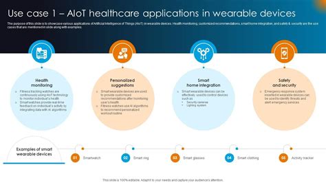 Integrating AI With IoT Use Case AIoT Healthcare Applications In Wearable Devices IoT SS V