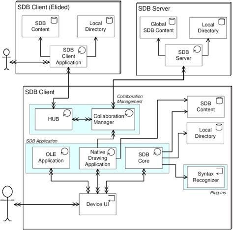 Design Uml Diagrams Like Class Sequence Component And Srs By Frontifylabs Fiverr