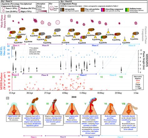 Eyjafjallajokull Diagram