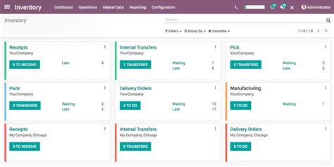 The Best Free And Open Source Supply Chain Management Software