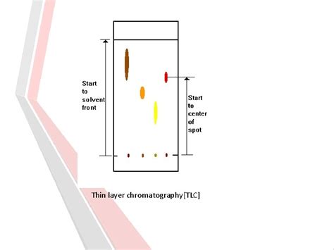 Lab 4 Paper And Thin Layer Chromatography TLC