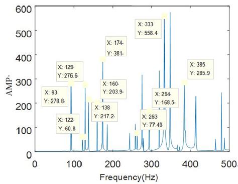 Figure 4 From Target Signal Separation Of Unmanned Aerial Vehicle Group