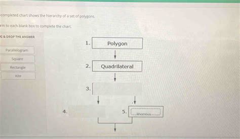 Completed Chart Shows The Hierarchy Of A Set Of Polygons Rm To Each