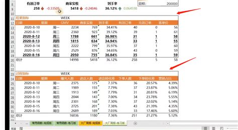 戴戴戴师兄 数据分析课程笔记（第二讲）戴师兄excel课程 拌客源数据excel 文档下载 Csdn博客