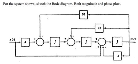 Solved For The System Shown Sketch The Bode Diagram Both
