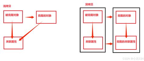 7月17日javase学习笔记 Csdn博客 7月17日javase学习笔记 Csdn博客