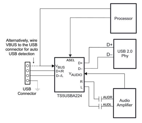 [resolved] Does Ts5a22362 Support Uart Tx Rx Signal？ Switches