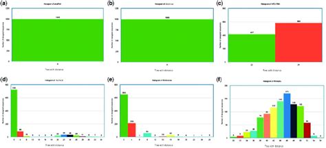 Histogram Comparison Between The Six Selected Programs Is Available In Download Scientific