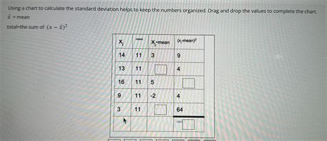 [answered] using a chart to calculate the standard deviation helps to