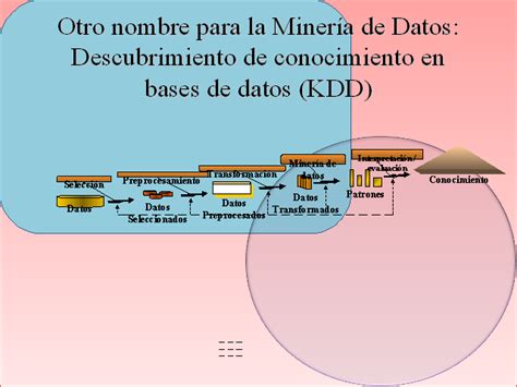 Data mining Minería de datos