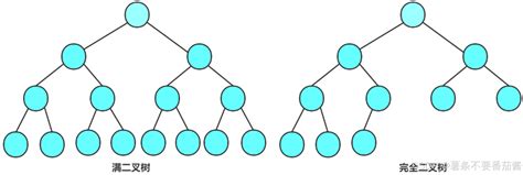 数据结构 5java 二叉树只有一个节点的二叉树的度 Csdn博客 数据结构 5java 二叉树只有一个节点的二叉树的度 Csdn博客