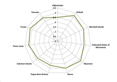 Dont Just Define Fragility Understand It Act On It Asian Development Blog
