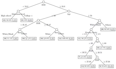 Resampling Methods Improve The Predictive Power Of Modeling In Class Imbalanced Datasets