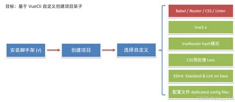 Vue2 18keep Alive与自动格式纠正keep Alive Vue2 Csdn博客