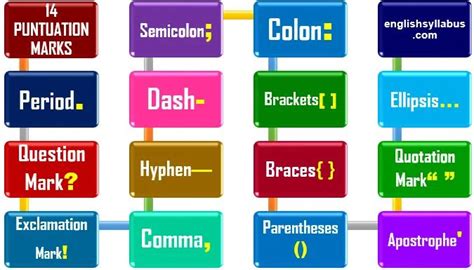 English Syllabus Guru Lahore