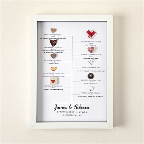 Uncommon Goods Anniversary Memory Collection Art Keepsake