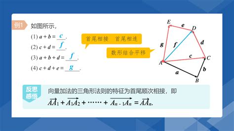 621 向量的加法运算 高中数学人教a版（2019）必修二 课件（共30张ppt）21世纪教育网 二一教育