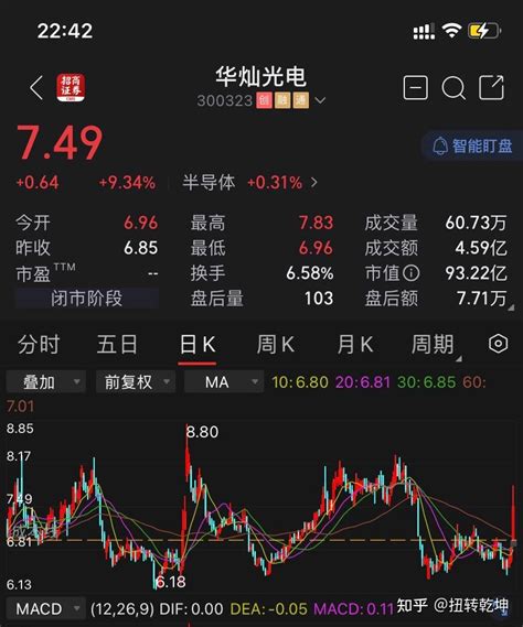 202373号，感觉兔子要来了！ 知乎