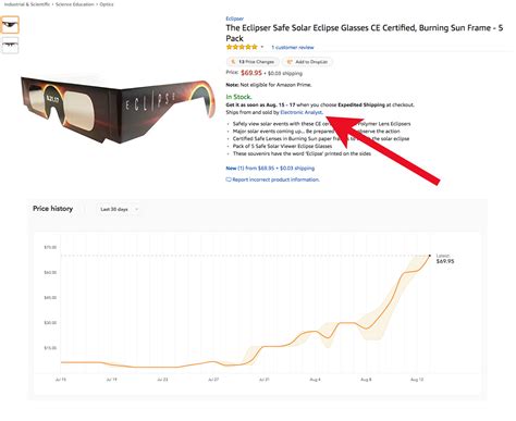 Opportunists Charge 1800 Markup For Last Minute Solar Eclipse Supplies
