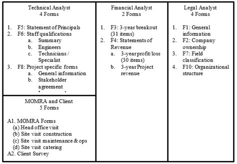 Figure B 3 Classification Forms Download Scientific Diagram