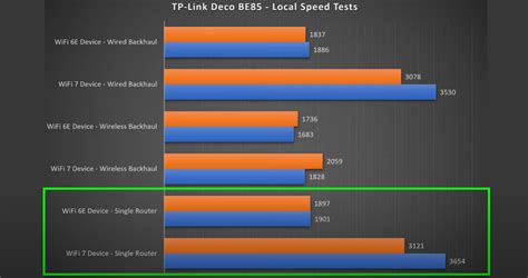 Tp Link Archer Wifi 6e 7 Router And Deco Wifi 6e 7 Mesh Solution
