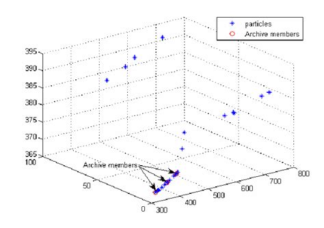 Figure 12 From Multi Objective Optimization Of Power System Performance