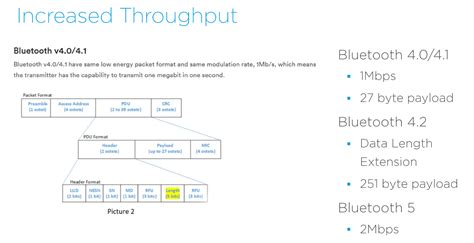 How To Set The Bandwidth On BLE Link Connection JimmyIoT