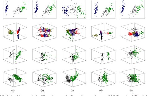 figure 4 from a weighting method for feature dimension by