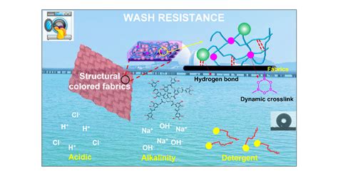 Construction Of Wash Resistant Photonic Crystal Coated Fabrics Based On Hydrogen Bonds And A