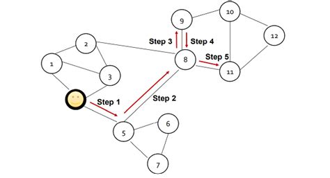 【斯坦福大学公开课cs224w——图机器学习】三、节点和图嵌入图嵌入lookup Csdn博客
