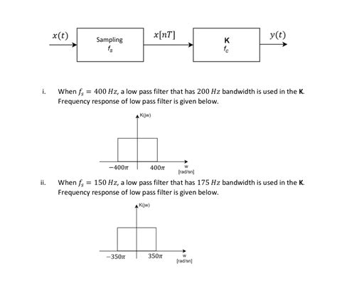 Solved We Are Considering A Continuous Time Signal X T With Chegg